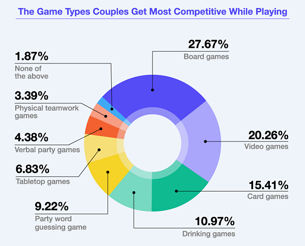 Today’s Most Popular and Competitive Games Among Friends – Writer of ...